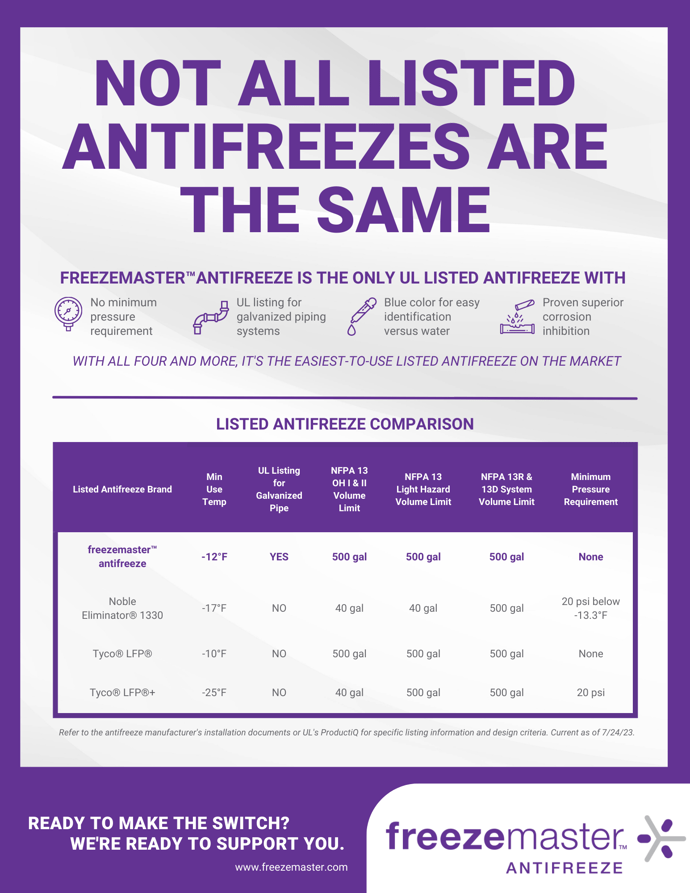 Featured Resources and Tools | freezemaster™ Antifreeze