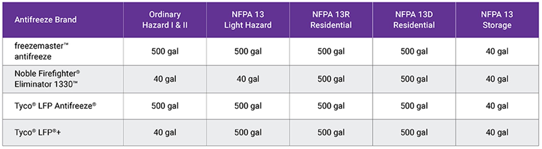 Freeze Protection Plus: Four Factors for Choosing the Right Listed ...