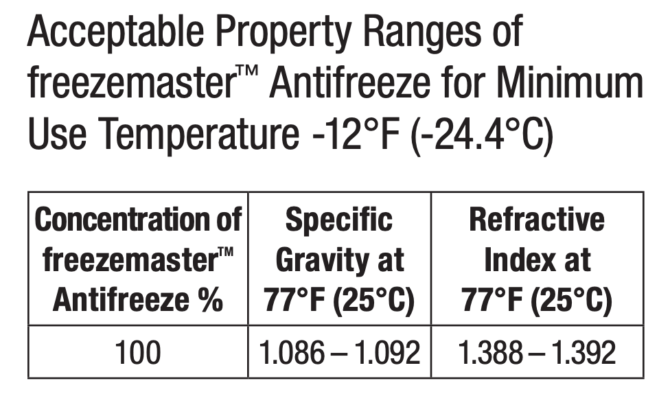 Why NFPA Requires Annual Antifreeze Testing | freezemaster ...