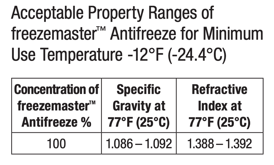 Why NFPA Requires Annual Antifreeze Testing | freezemaster™