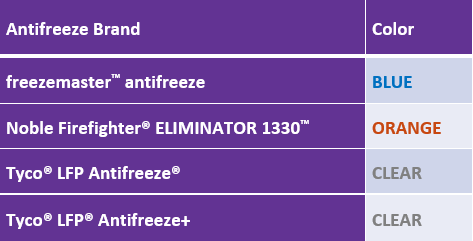 Freeze Protection Plus: Four Factors for Choosing the Right Listed ...