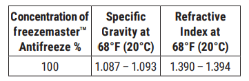 Using a Refractometer: FAQ for Listed Antifreeze | freezemaster® antifreeze